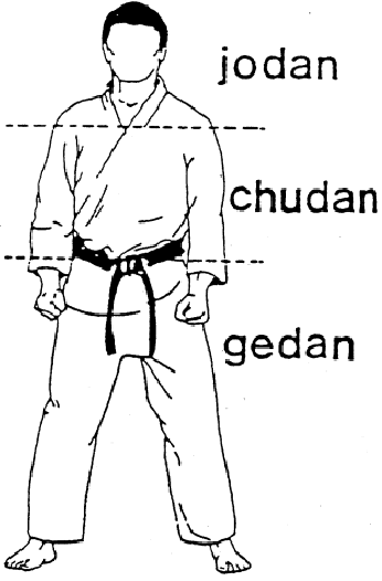Grades et Techniques - ASPTT RENNES KARATE